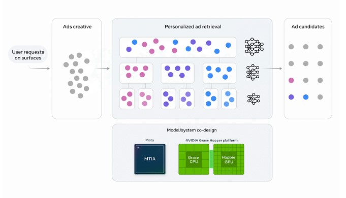 Perubahan Algoritma Meta Ads 2025: Era Baru Iklan Berbasis AI - PAKAR Jasa