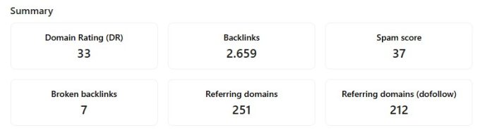 Cara Cek Domain Rating dan Tips Meningkatkannya - PAKAR Jasa