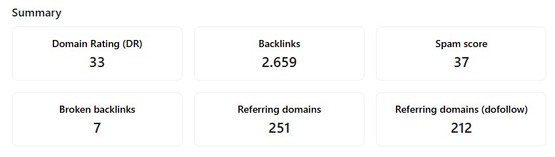 Cara Cek Domain Rating dan Tips Meningkatkannya - PAKAR Jasa